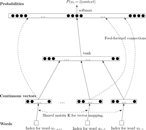 Figure 22 From Character Based Neural Machine Translation Semantic