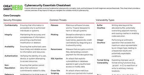 Cybersecurity Essentials Cheatsheet Cheat Sheets Hero