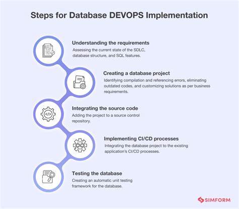 Database DevOps Extending The Power Of DevOps For Database Management