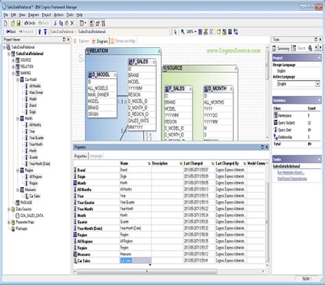 IBM Cognos Skills Assessment Test Attempts Quiz Trivia Questions