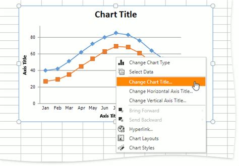 Applying A Predefined Chart Layout And Style Aspnet Web Forms