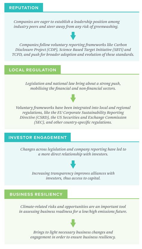Understanding Climate Risk Reporting Tcfd Event Takeaways Insights 3degrees