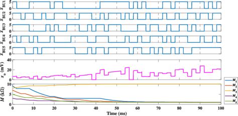 Figure 13 From A Memristive Spiking Neural Network Circuit With
