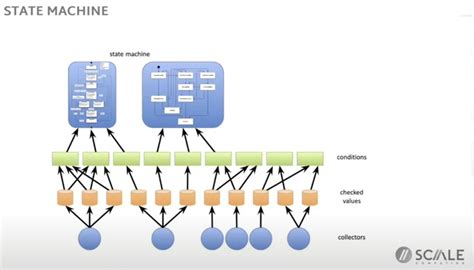Autonomous Infrastructure Management With Scale Computing Rtechfieldday