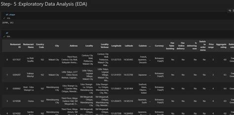 Akshay Kumar Adapa On Linkedin Dataanalysis Cognifyztechnologies