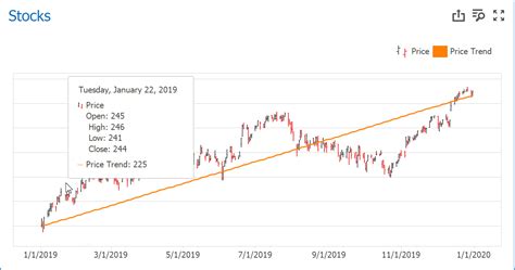 Bi Dashboard Early Access Preview V Trend Indicators For