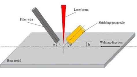 Wire Feeding In Laser Welding The Ultimate Guide Baison