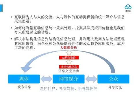 自然語言技術大數據，騰訊雲如何提供有價值的公眾趨勢服務產品？ 每日頭條