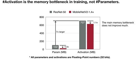Efficient Deep Learning 学习笔记 2 Efficiency Metricsand模型复杂度 知乎