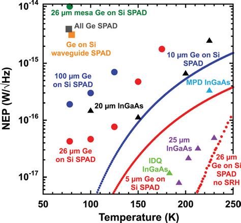 Periodic L Point Band Edge Profile And Intersubband States In The