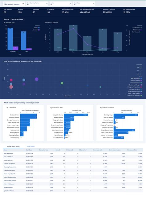 How Crm Analytics Supercharges Wealth Management Technology Mphasis Silverline