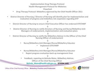 Dtp Midwifery 2011 PPT