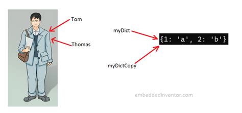 Python Dicts Most Common Exceptions And How To Avoid Them Embedded