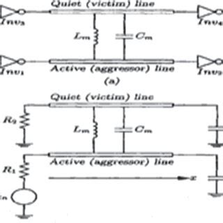 Carbon Nanotube As A VLSI Interconnect Ref Download Scientific Diagram