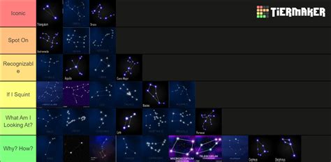 Constellations Tier List Community Rankings Tiermaker