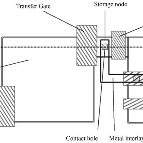 The Conventional Operation Mode Of The Global Shutter Cmos Sensor