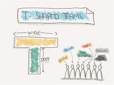 5 Tangible Ways To Help Build Cross Functional Scrum Teams By Paddy