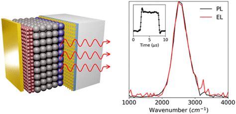 Mid Infrared Hgte Colloidal Quantum Dot Leds Acs Nano