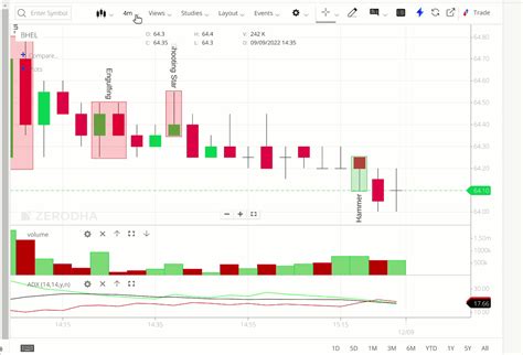 What Are The Features Available On The New Chart IQ