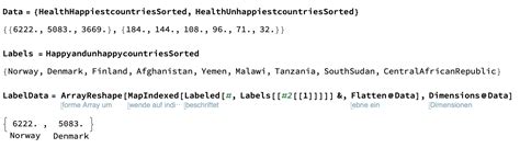 Labeling BarChart Labels For Two Lists Mathematica Stack Exchange
