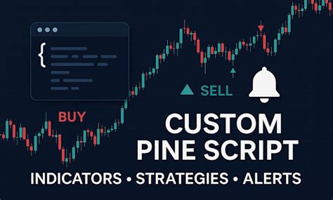 Code Tradingview Pinescript Indicator Strategy Signal Alert In Pine