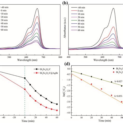 A Xrd Patterns Of Pure Nb2o5 Nanofibers Fe Doped Nb2o5 Nanofibers Download Scientific