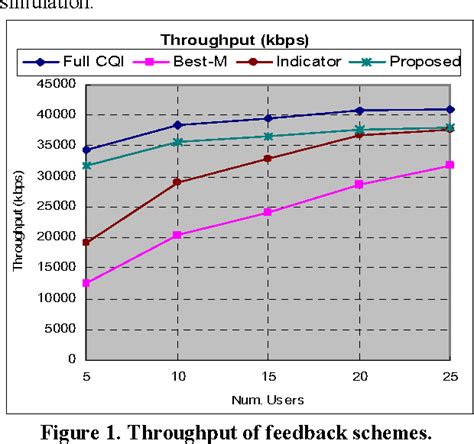 Figure 1 From Power Efficient Frequency Domain Packet Scheduling For