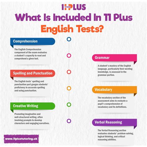 11 Plus Tutoring On Linkedin 11plusenglish 11plustutoring Grammarschool Entranceexam…