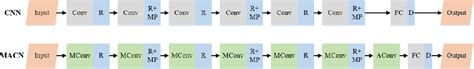 Figure 1 From Modulated Autocorrelation Convolution Networks For