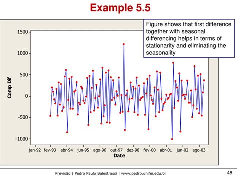 Ppt 5 Autoregressive Integrated Moving Average Arima Models