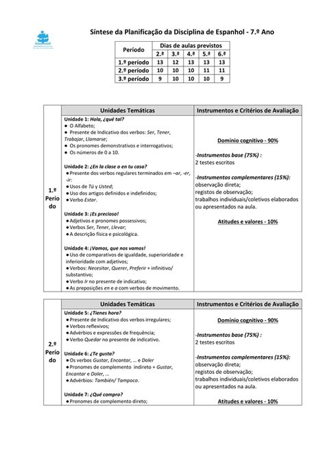 Síntese Da Planificação Da Disciplina De Espanhol
