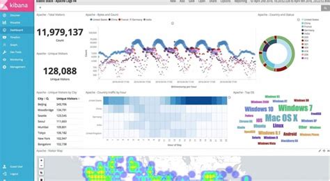 Kibana In 2024 Reviews Features Pricing Comparison PAT RESEARCH
