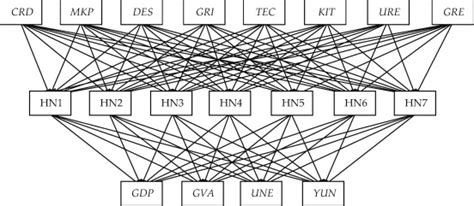 Hypothetical Neural Network Model Download Scientific Diagram