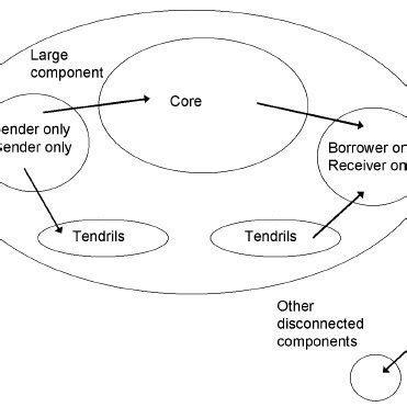 A Network And Its Components Download Scientific Diagram