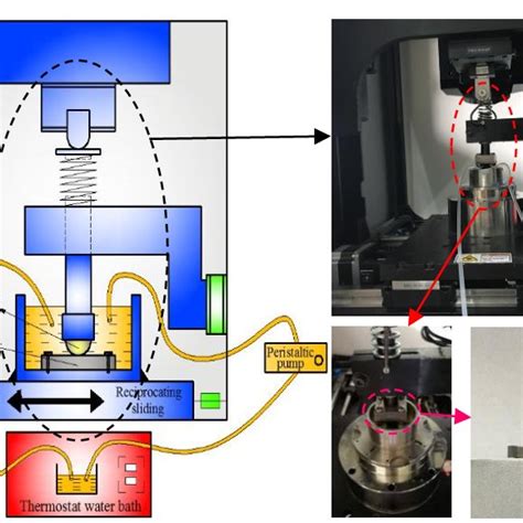 experimental parameters for friction testing download scientific diagram