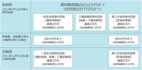 生命 保険 料 控除 計算