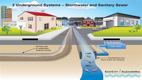 Ensure The Proper Functioning Of The Sewerage Network Now Densipaper