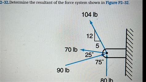 Answered 2 32 Determine The Resultant Of The Force System Shown In