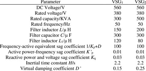 virtual synchronous generator electronic and control parameters
