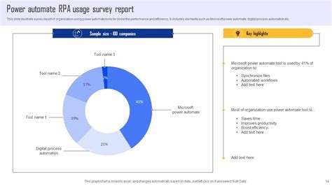Power Automate Rpa Powerpoint Ppt Template Bundles Ppt Sample