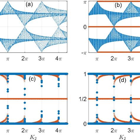 Phase Diagram Of The Spin 12 Xxz Model In A Magnetic Field Along The Z