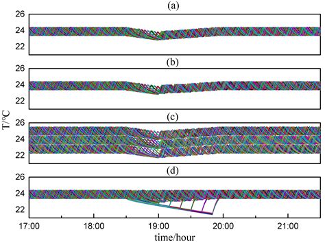 Energies Free Full Text Aggregate Control Strategy For Thermostatically Controlled Loads
