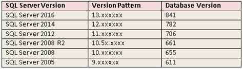Troubleshooting Backup Error Database Msdb Cannot Be Opened