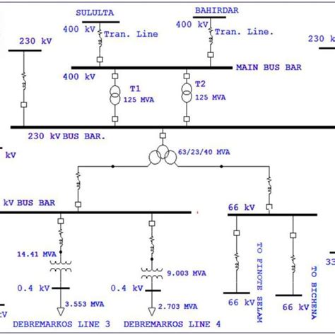 3 The Base Case Distribution Substation Model Using Digsilent The Download Scientific Diagram