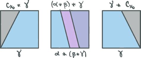 Figure 1 From A Bit About Inﬁnite Loop Spaces Semantic Scholar