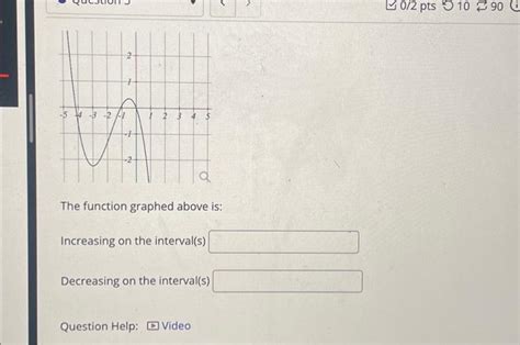 Solved 5 4 3 2 1 2 1 1 2 12 The Function Graphed