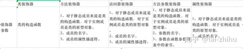 ts（二） 知乎