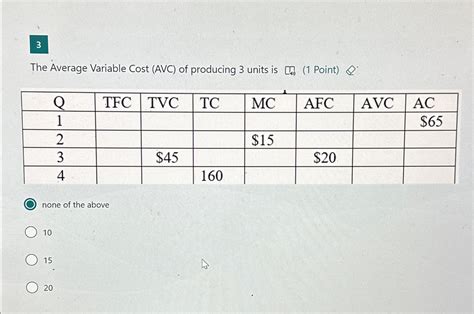 Solved 3the Average Variable Cost Avc ﻿of Producing 3