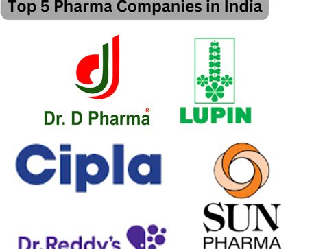 Top Indian Pharma Companies
