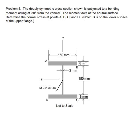 Solved Problem 5 The Doubly Symmetric Cross Section Shown
